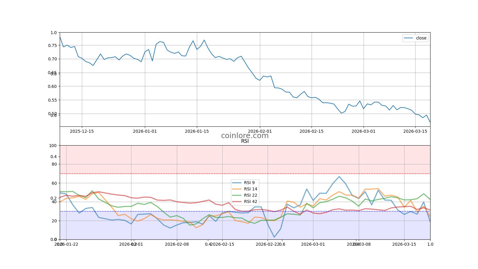 나노 RSI indicator