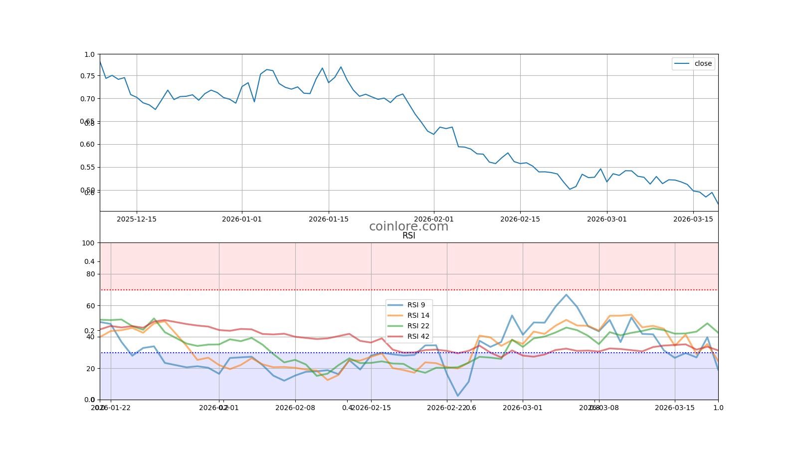 Nano RSI indicator
