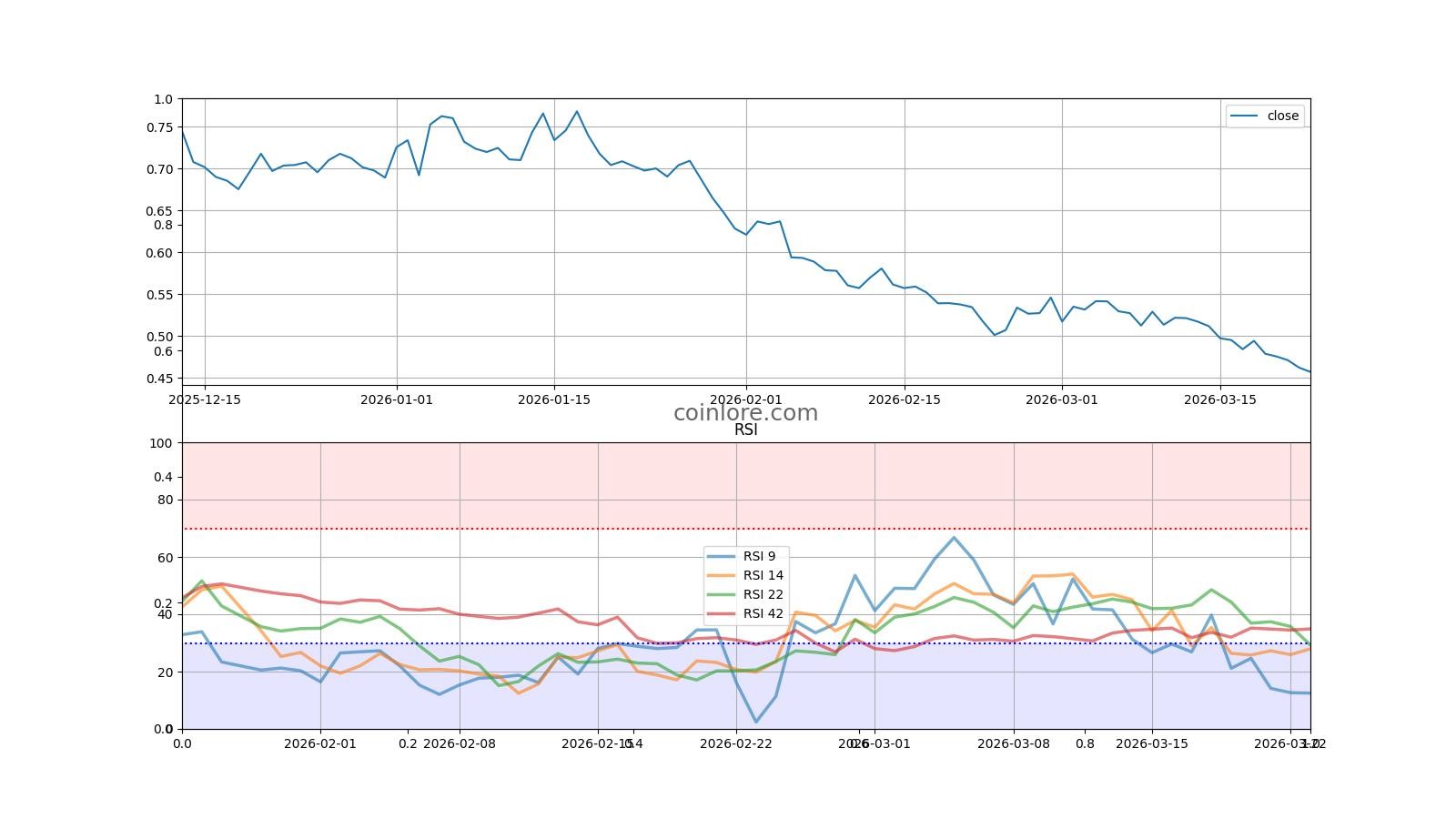 ナノ RSI indicator