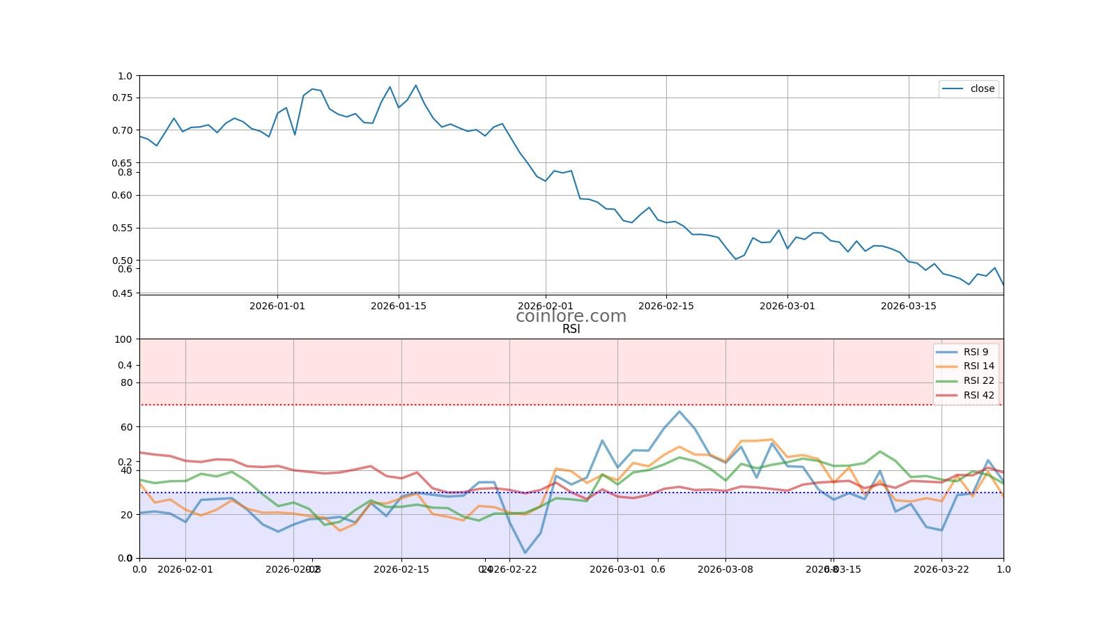 나노 RSI indicator
