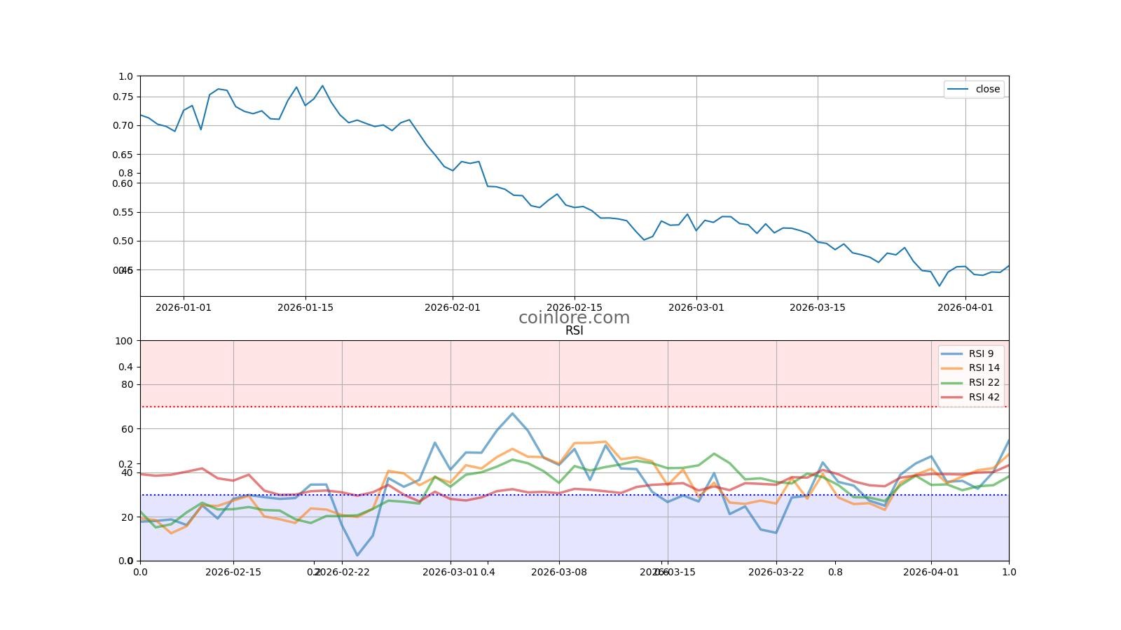 Nano RSI indicator