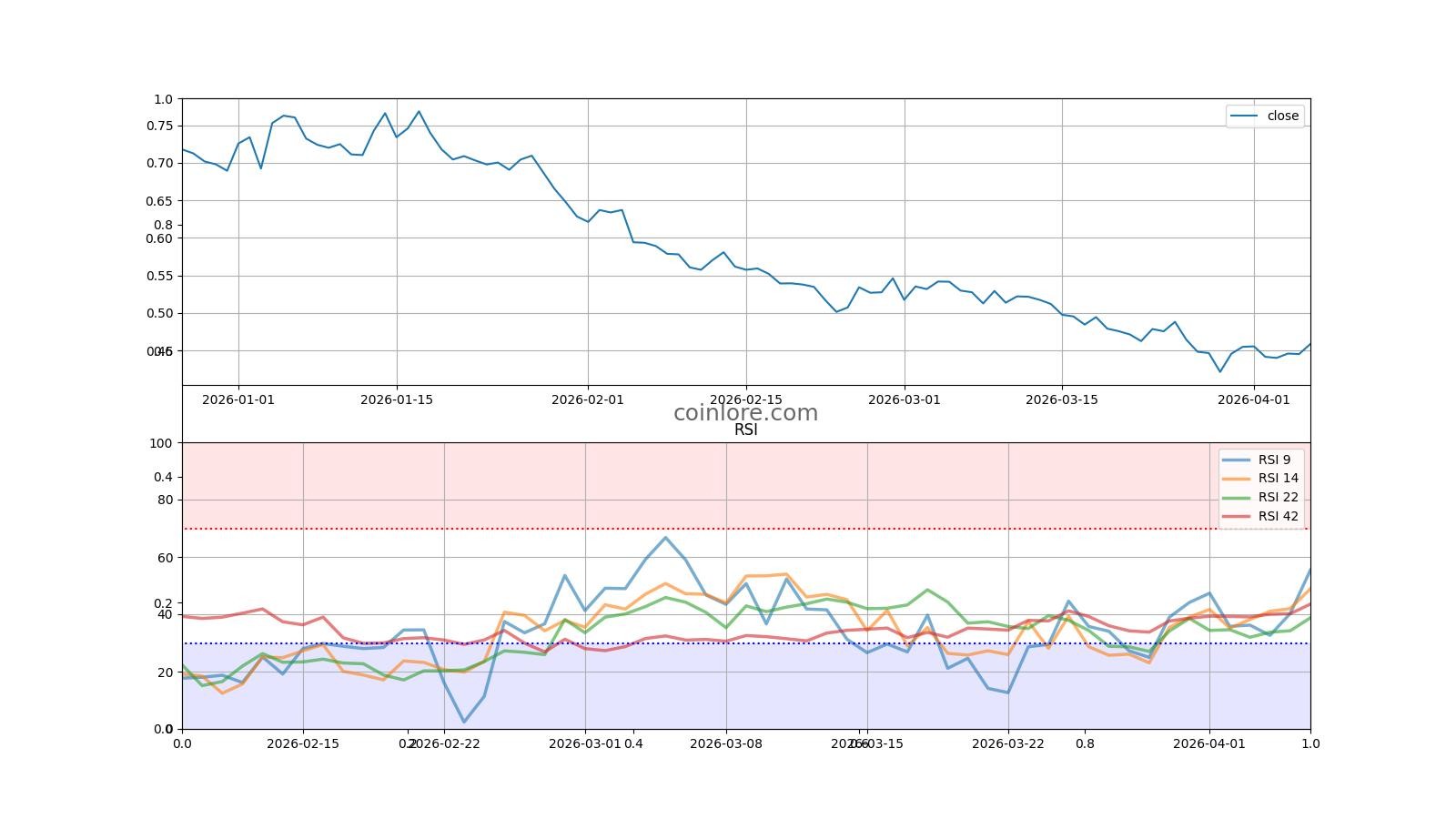 Nano RSI indicator