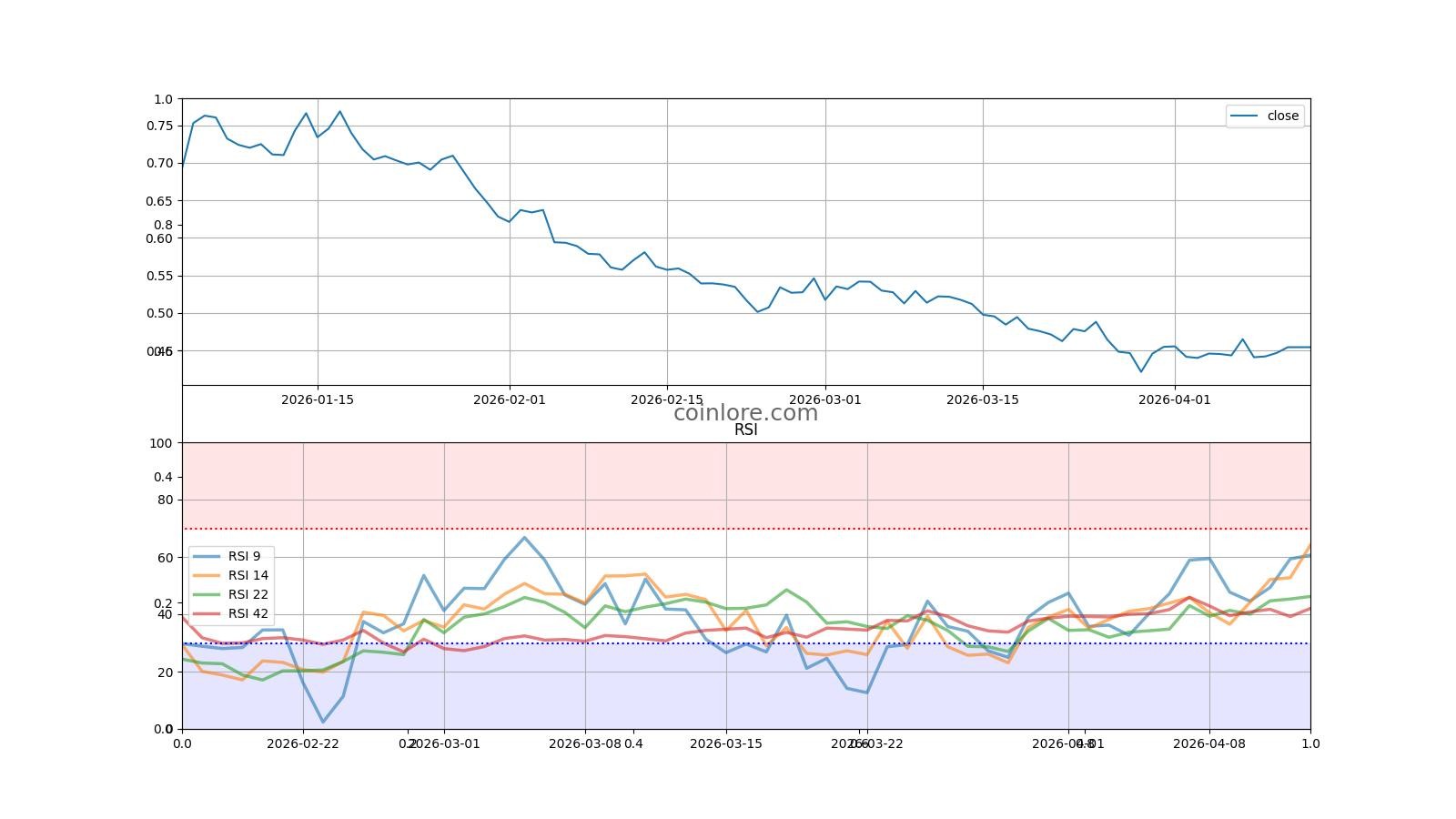 Nano RSI indicator