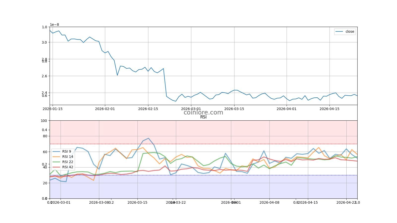 NanoMeter Bitcoin RSI indicator