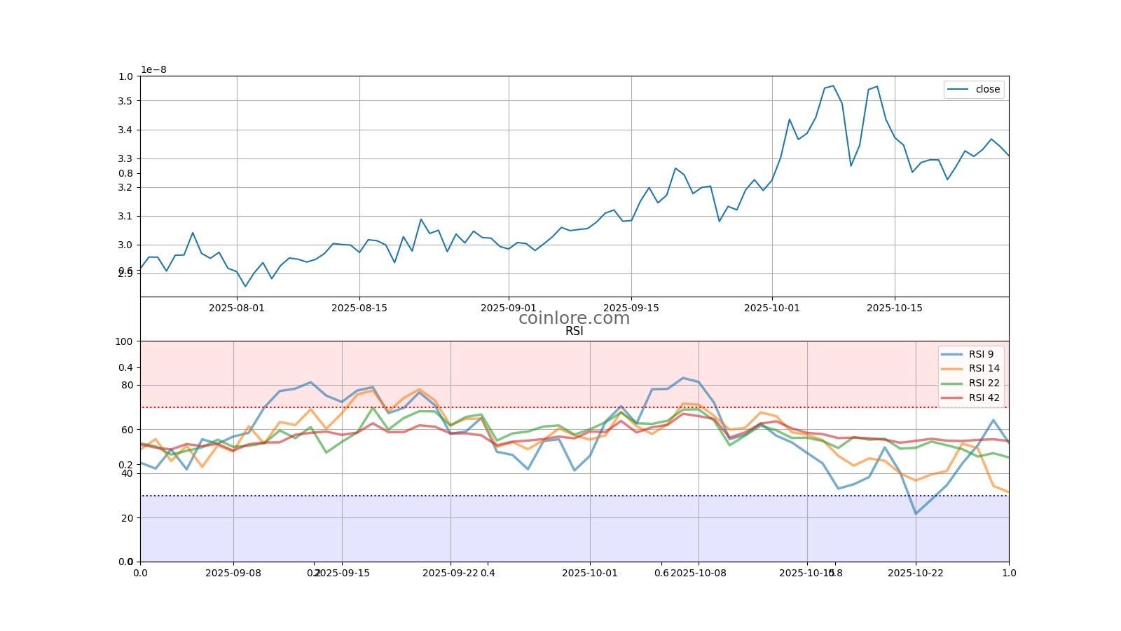 NanoMeter Bitcoin RSI indicator