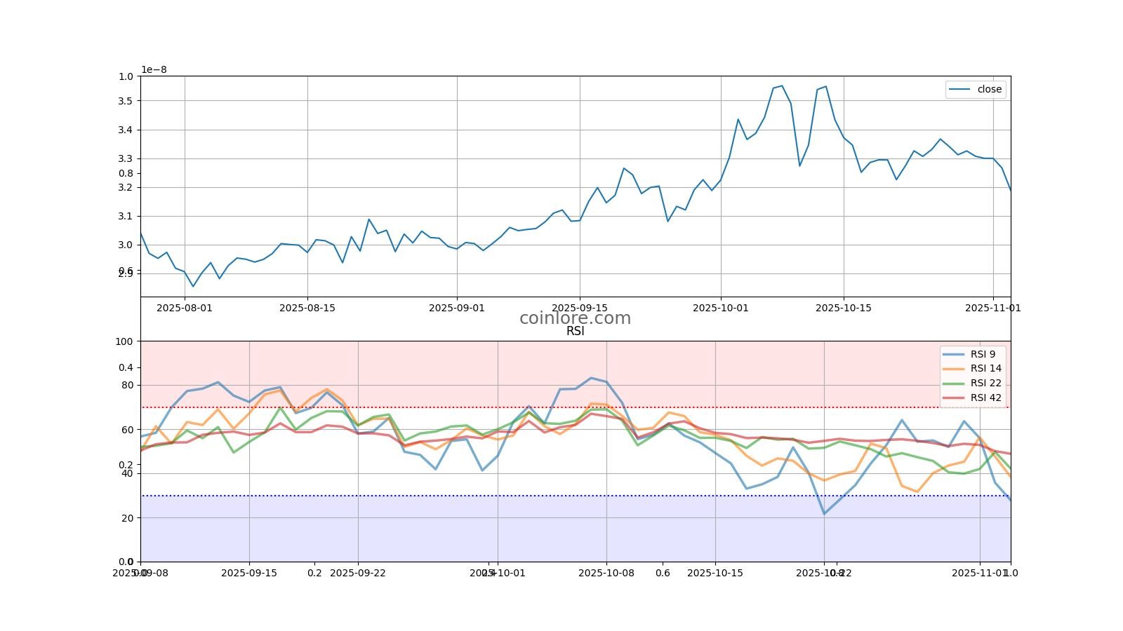 NanoMeter Bitcoin RSI indicator