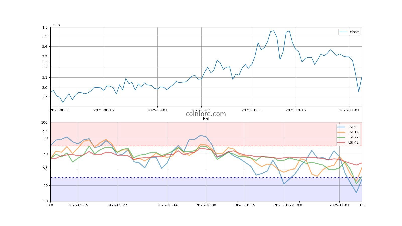NanoMeter Bitcoin RSI indicator