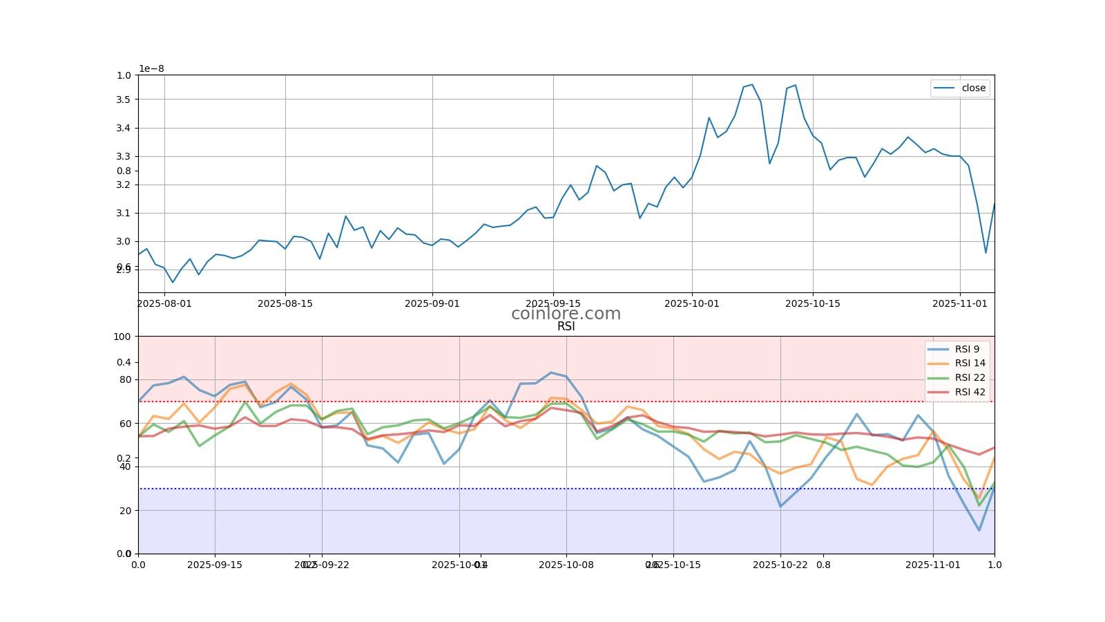 NanoMeter Bitcoin RSI indicator