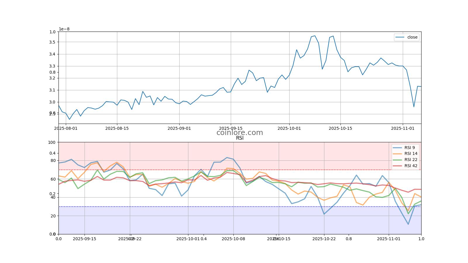 NanoMeter Bitcoin RSI indicator