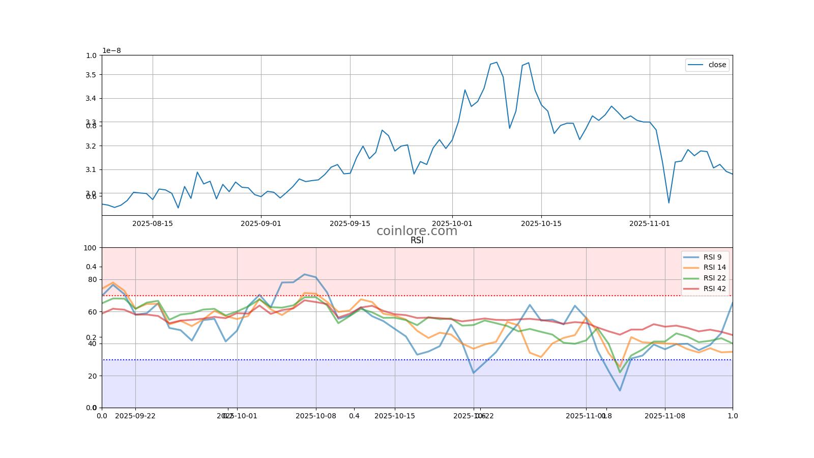 NanoMeter Bitcoin RSI indicator