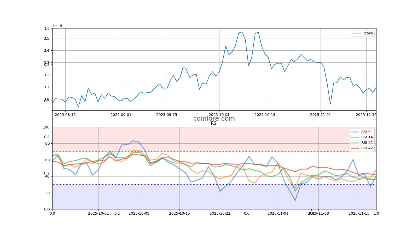 NanoMeter Bitcoin RSI indicator