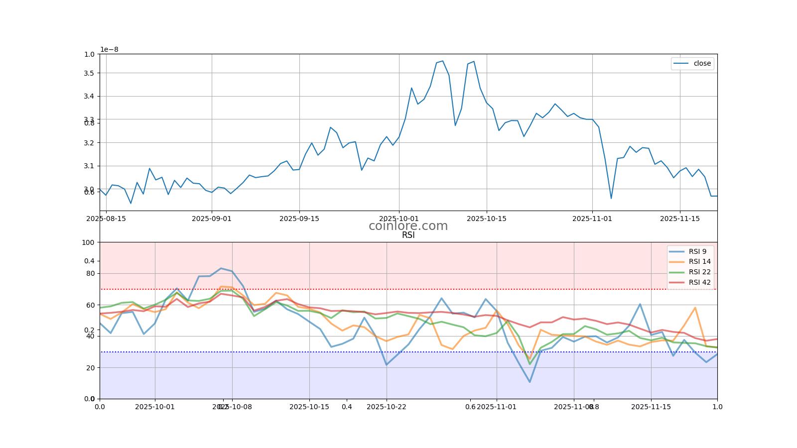 NanoMeter Bitcoin RSI indicator