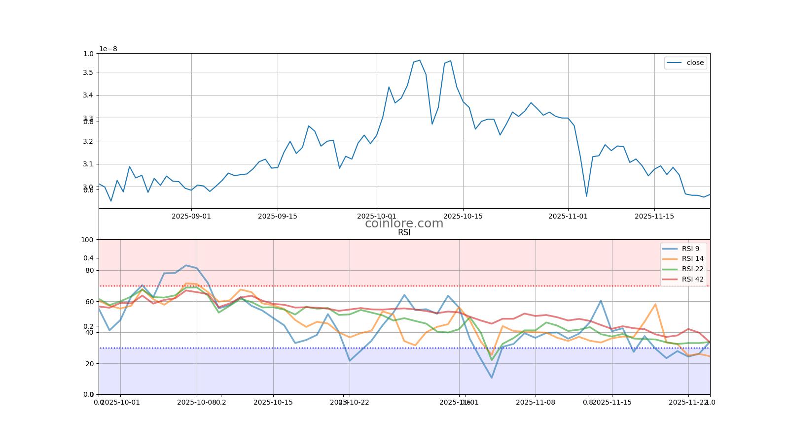 NanoMeter Bitcoin RSI indicator