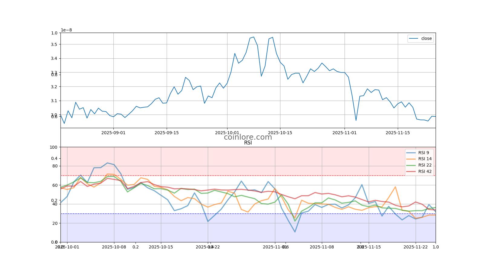 NanoMeter Bitcoin RSI indicator