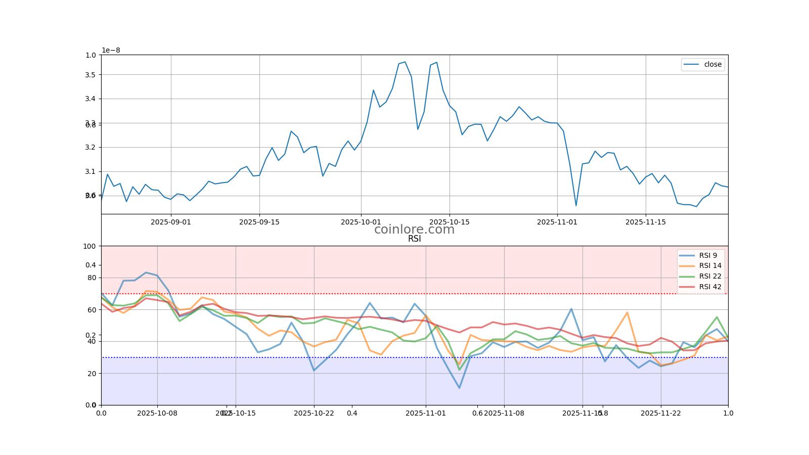 NanoMeter Bitcoin RSI indicator