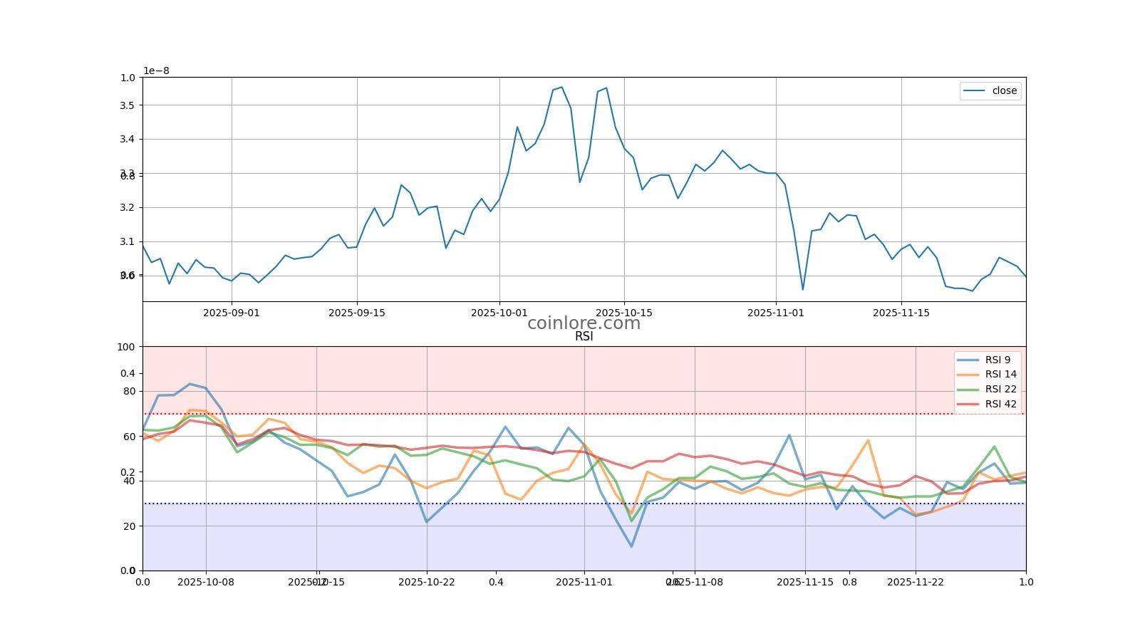NanoMeter Bitcoin RSI indicator
