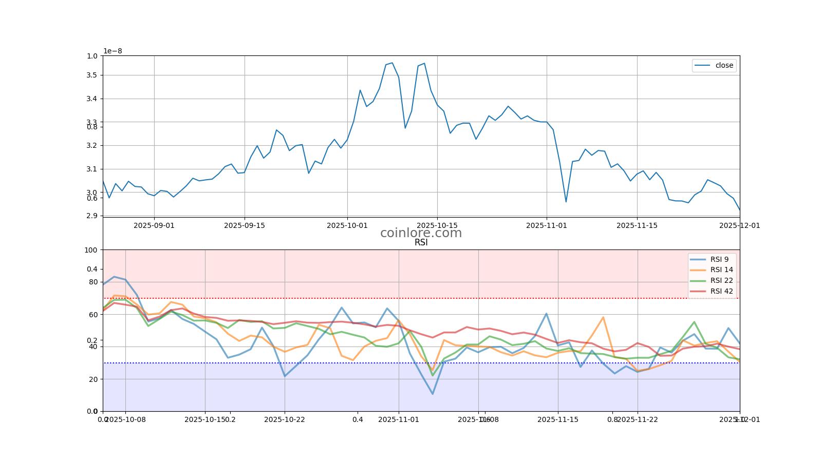 NanoMeter Bitcoin RSI indicator