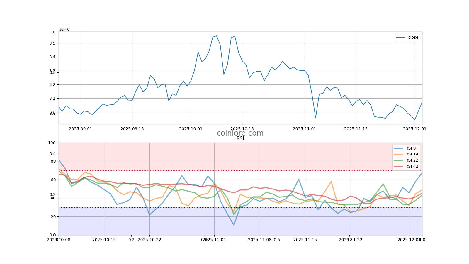 NanoMeter Bitcoin RSI indicator