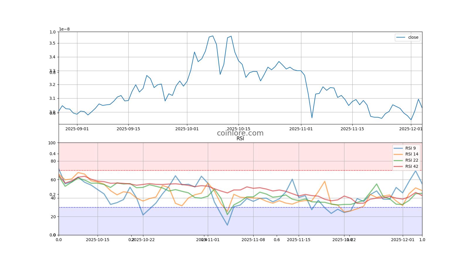 NanoMeter Bitcoin RSI indicator