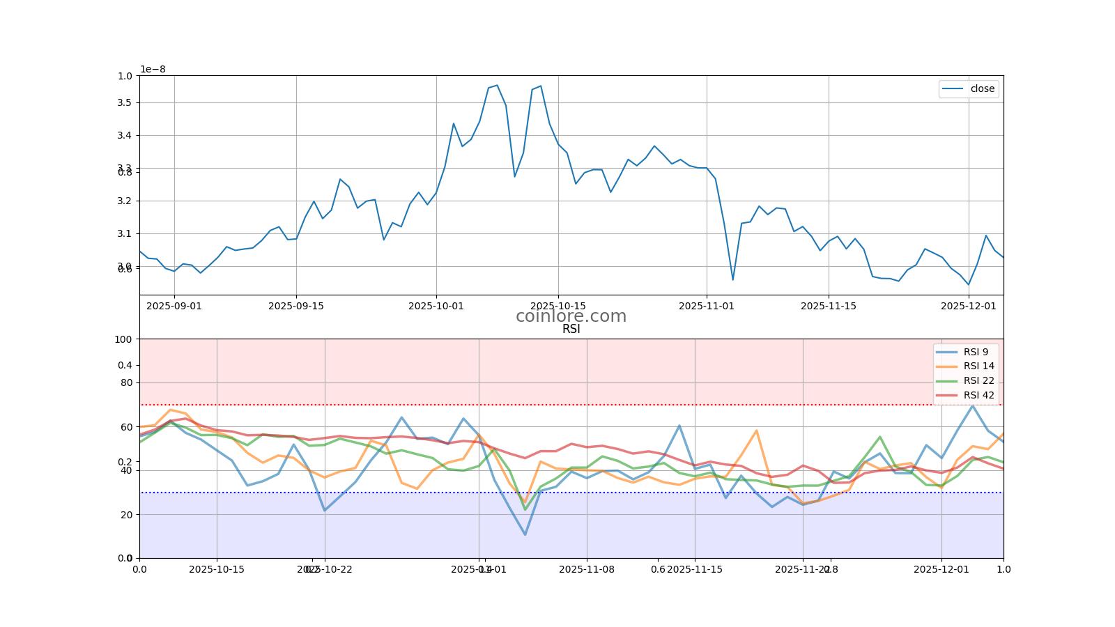 NanoMeter Bitcoin RSI indicator