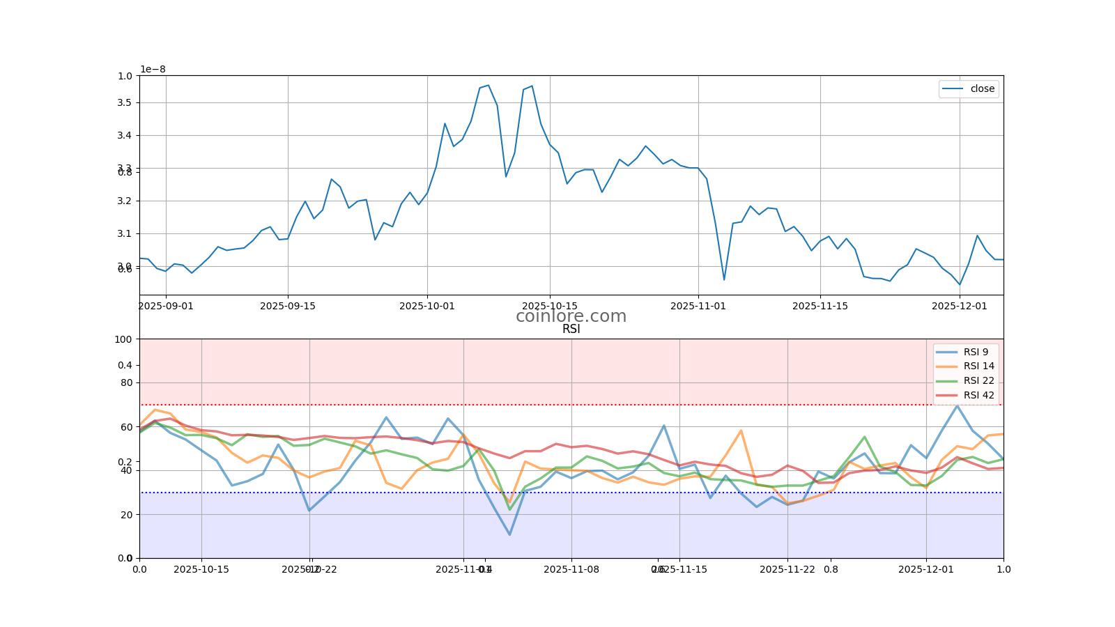 NanoMeter Bitcoin RSI indicator