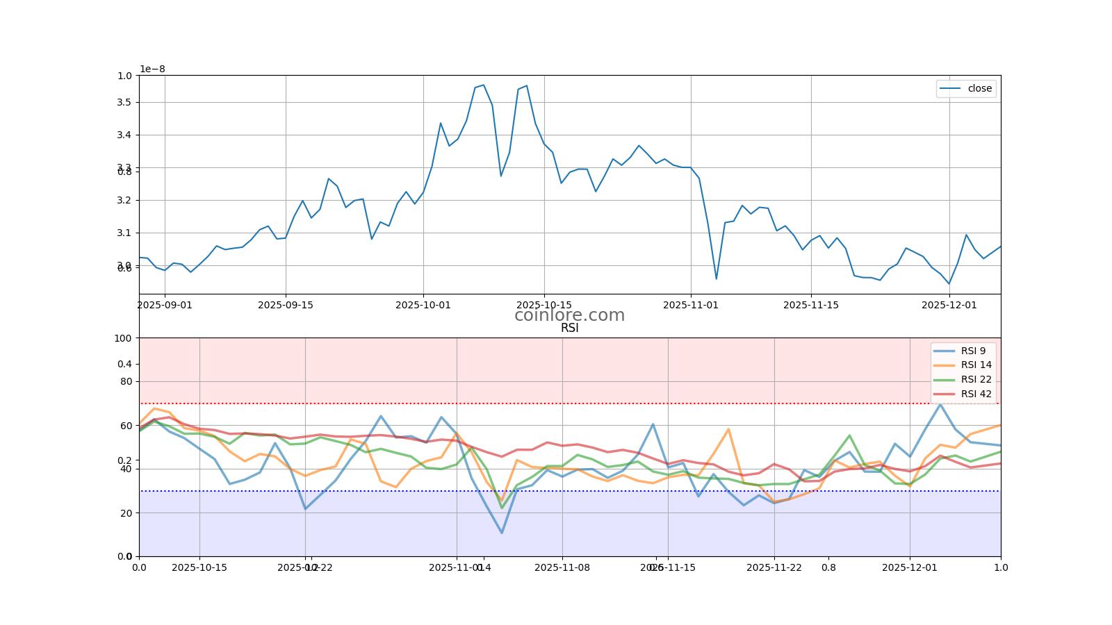 NanoMeter Bitcoin RSI indicator