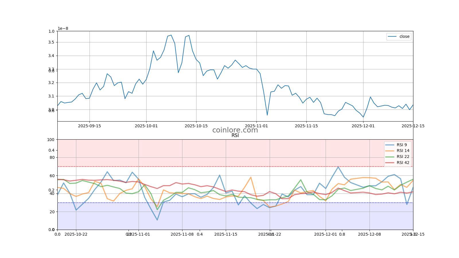 NanoMeter Bitcoin RSI indicator