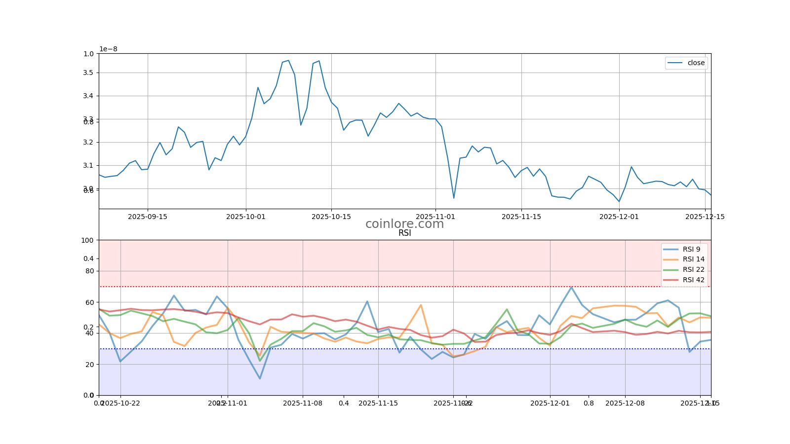 NanoMeter Bitcoin RSI indicator