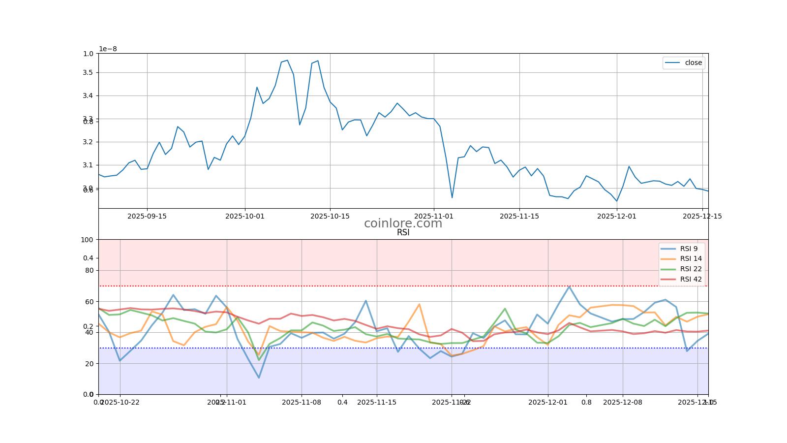 NanoMeter Bitcoin RSI indicator