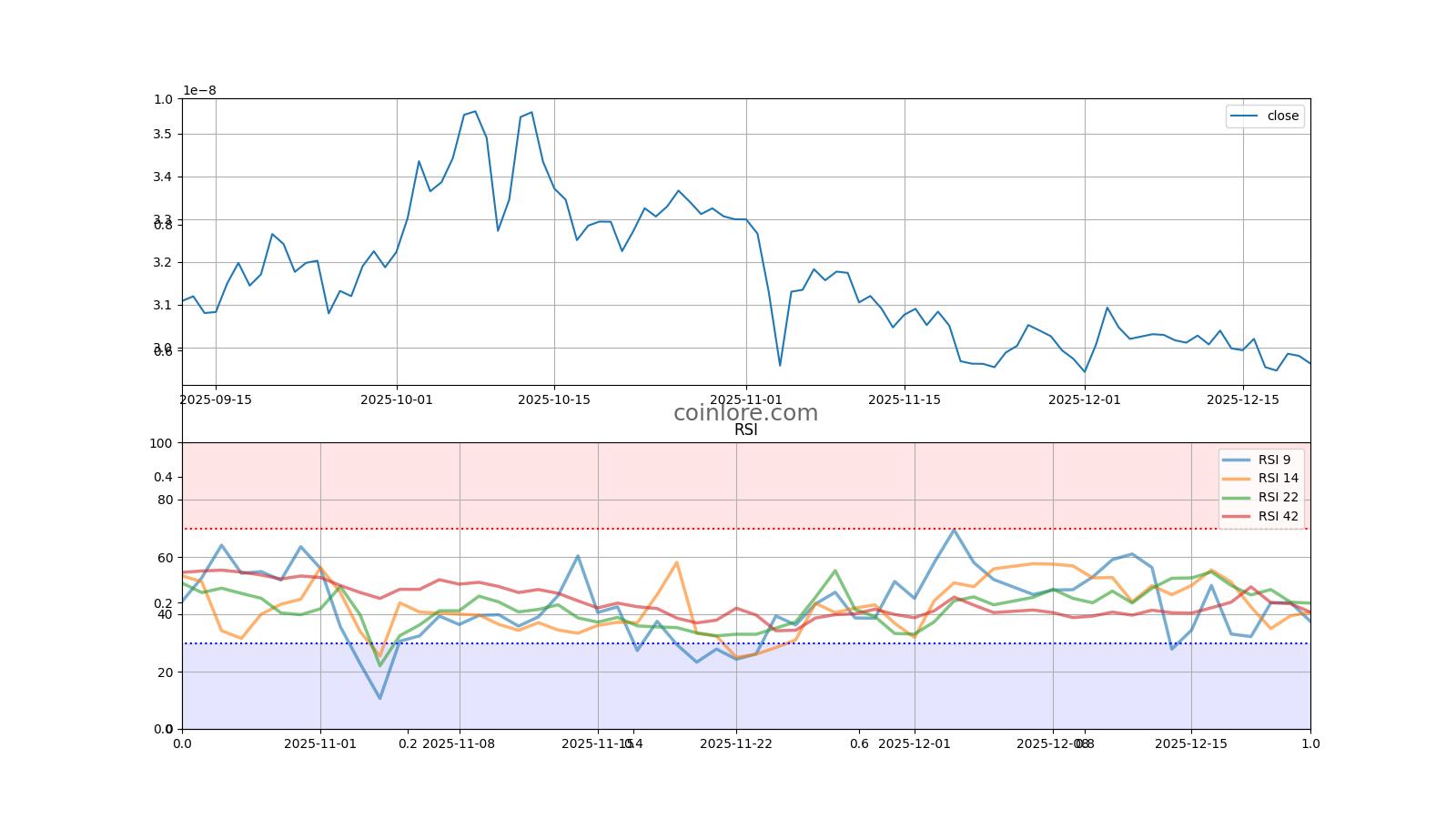 NanoMeter Bitcoin RSI indicator