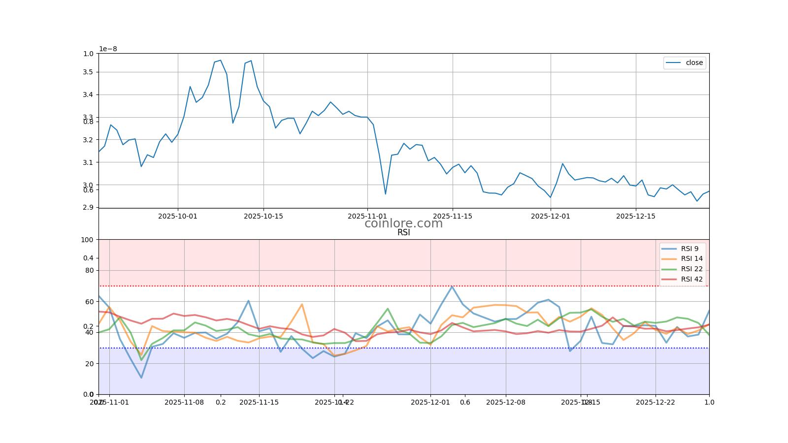 NanoMeter Bitcoin RSI indicator