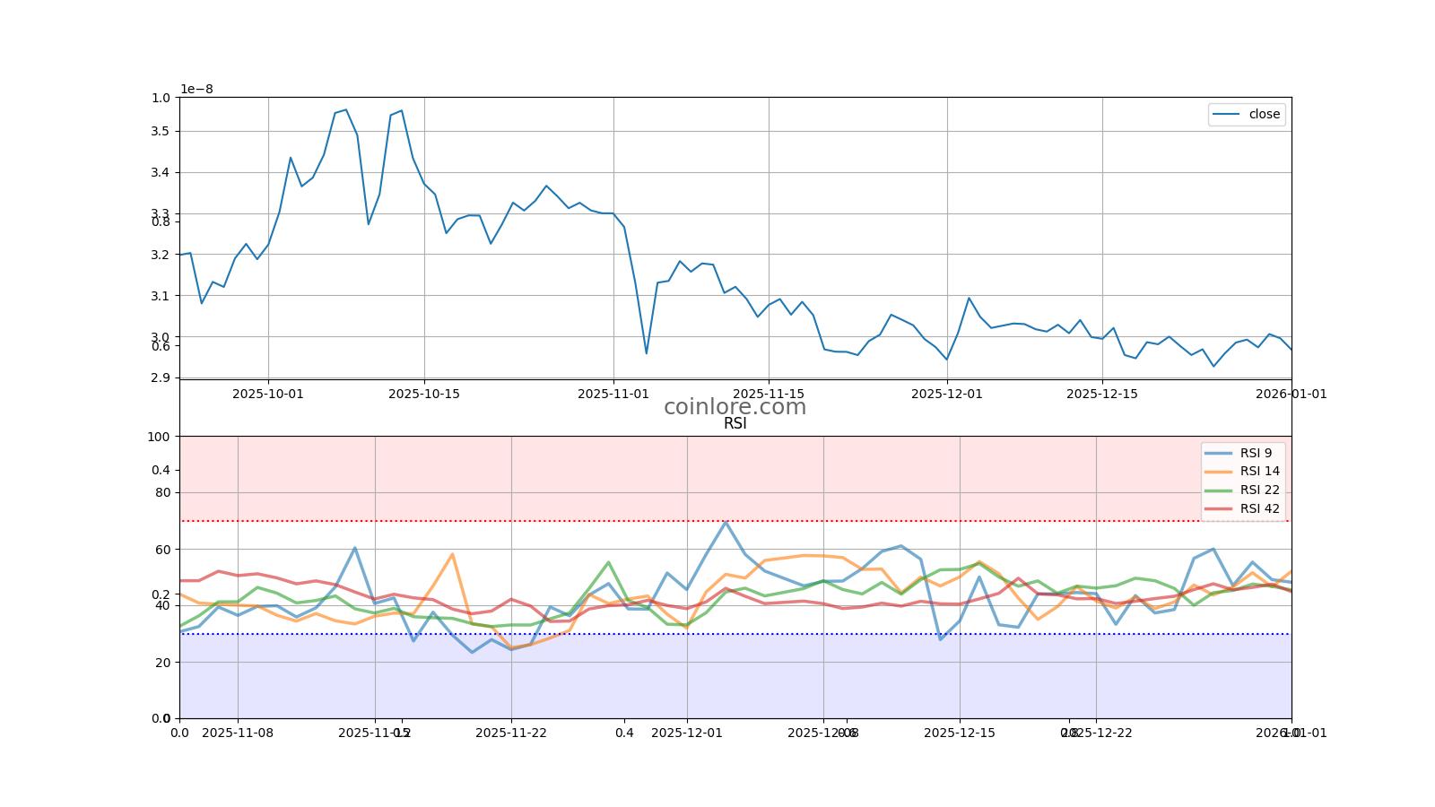 NanoMeter Bitcoin RSI indicator
