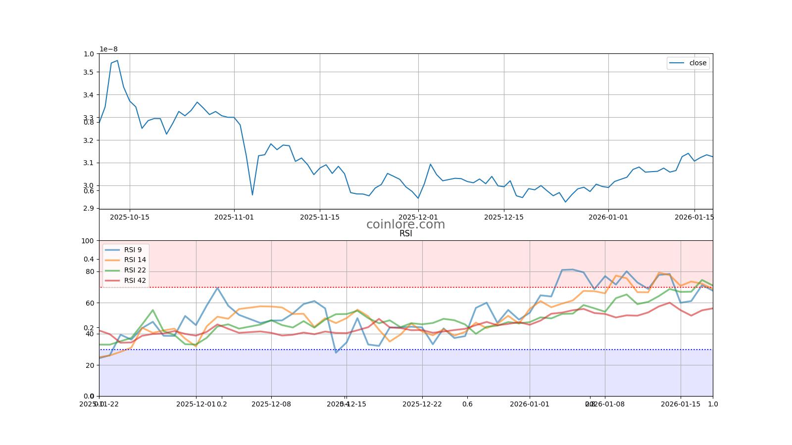 NanoMeter Bitcoin RSI indicator