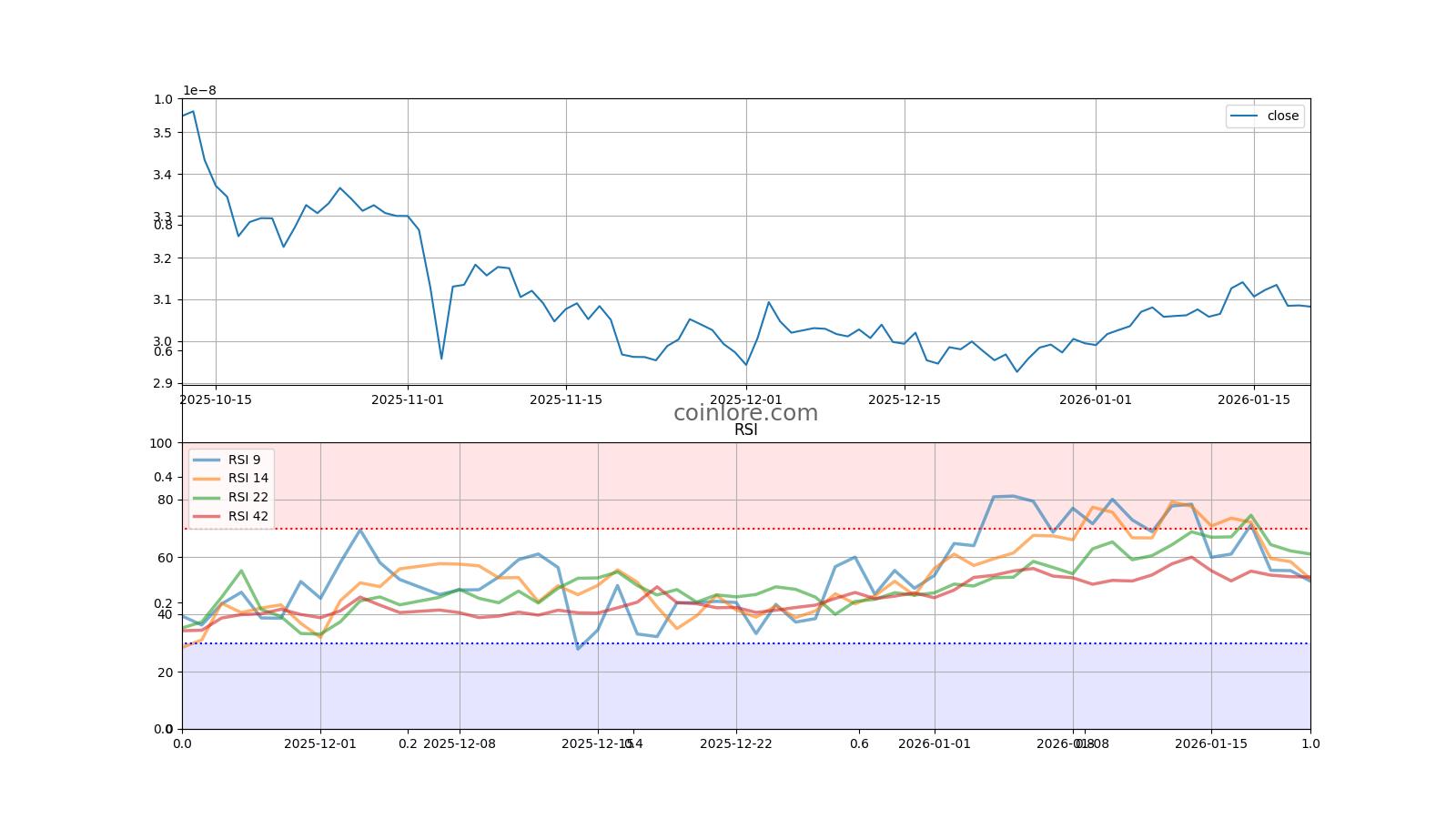NanoMeter Bitcoin RSI indicator