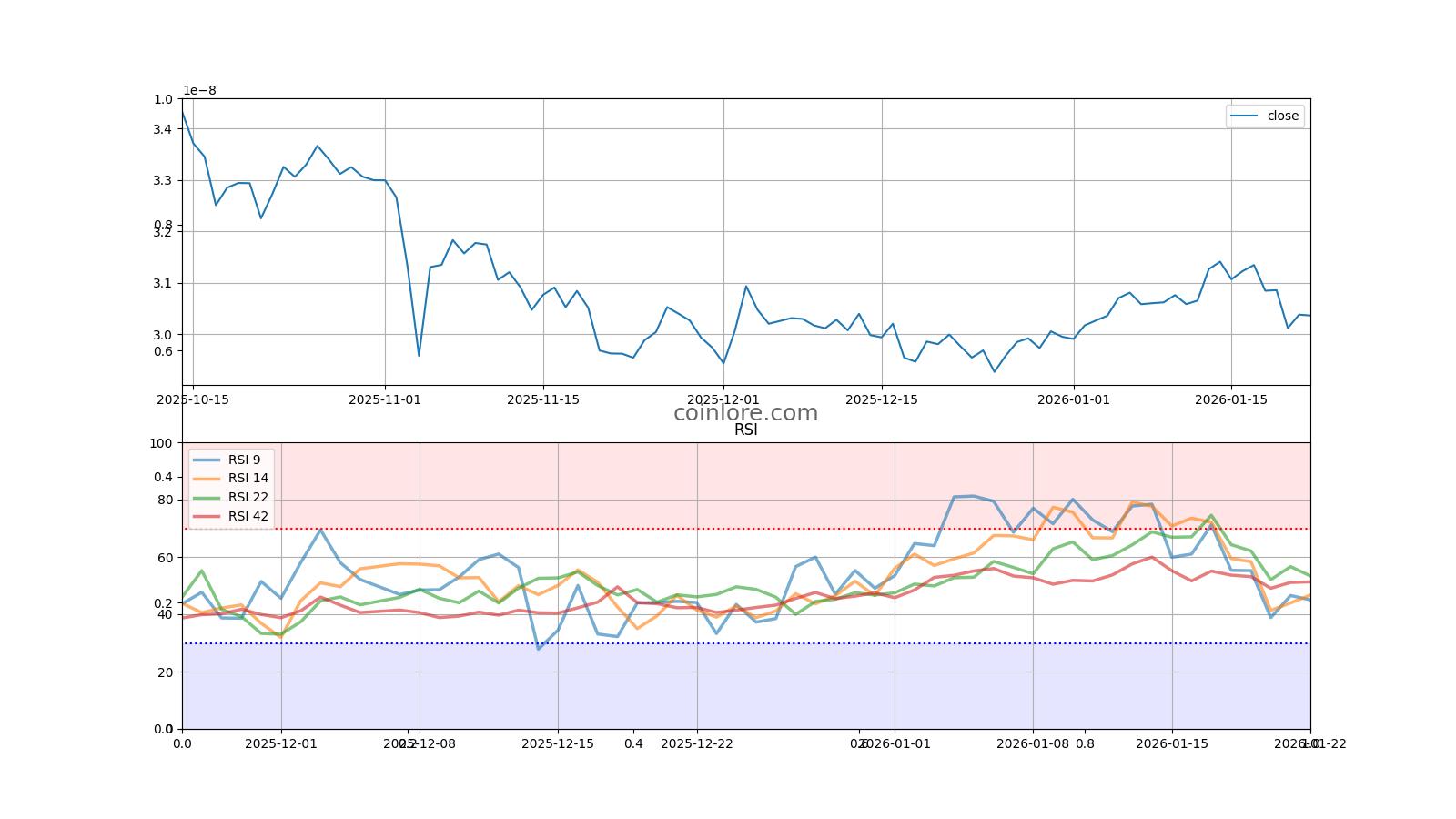 NanoMeter Bitcoin RSI indicator