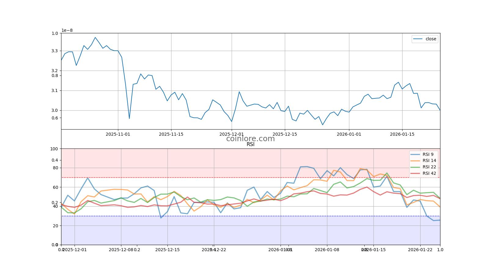 NanoMeter Bitcoin RSI indicator