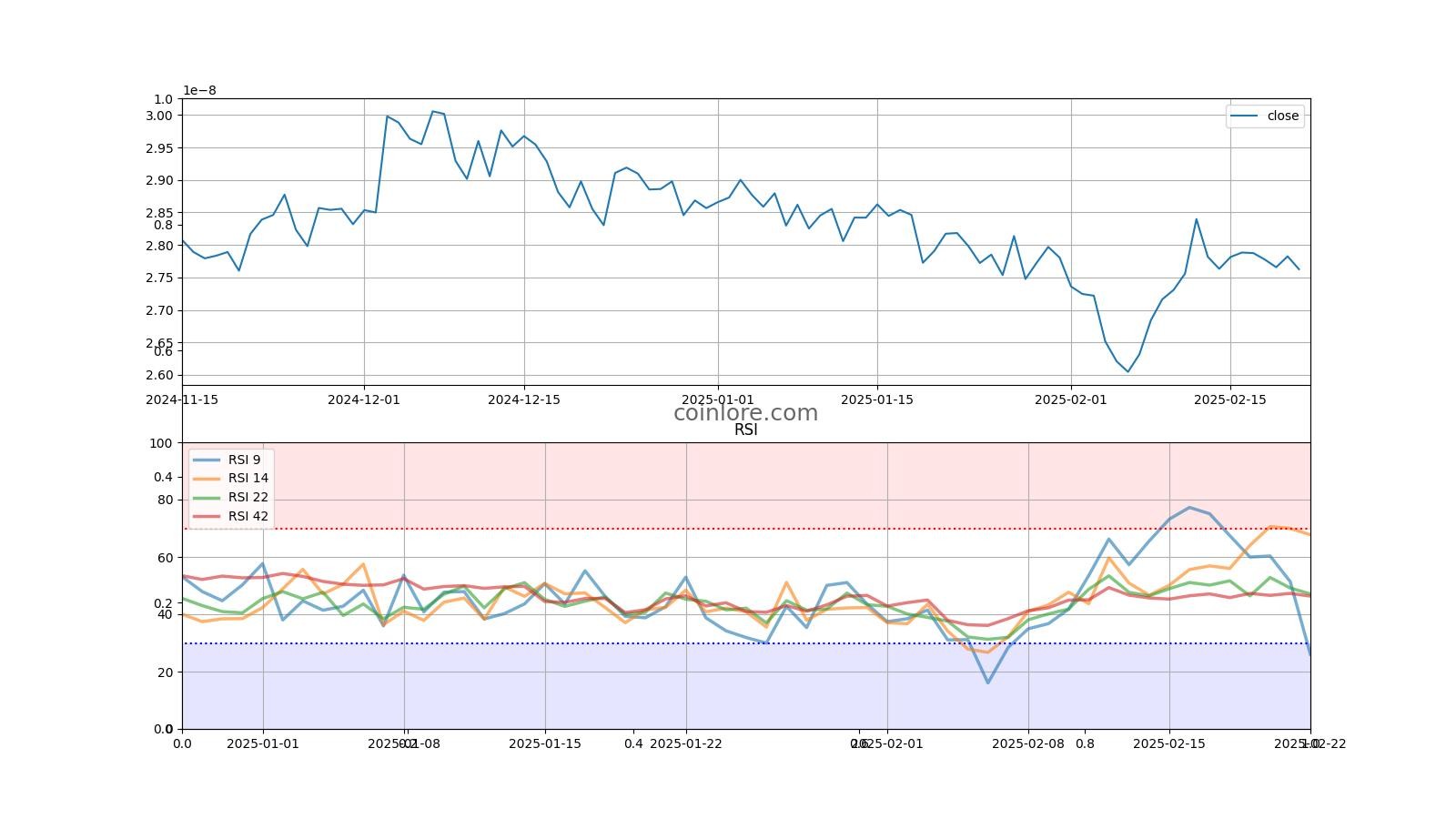 NanoMeter Bitcoin RSI indicator