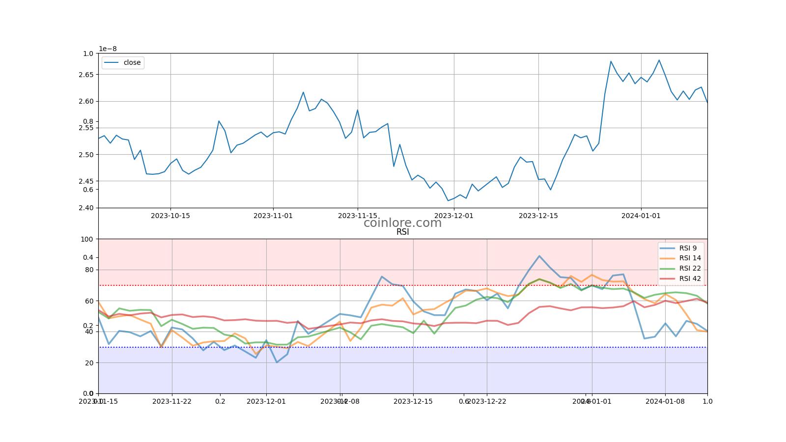 NanoMeter Bitcoin RSI indicator
