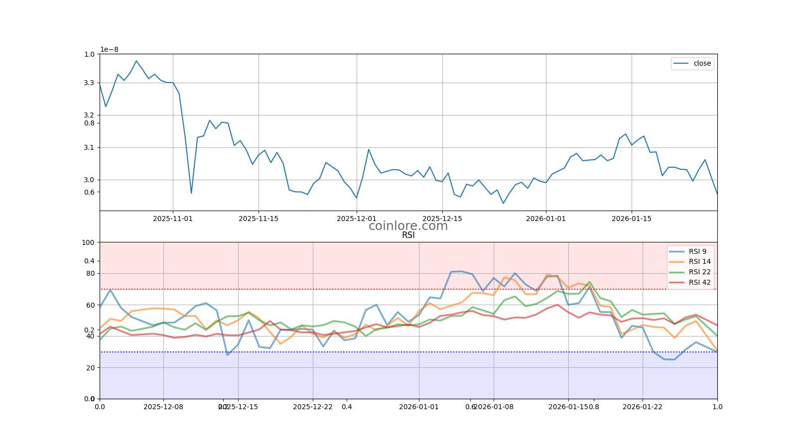 NanoMeter Bitcoin RSI indicator
