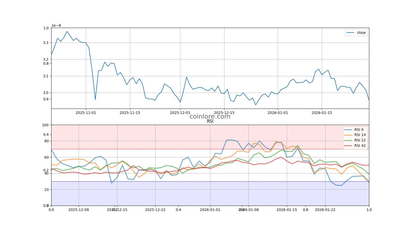 NanoMeter Bitcoin RSI indicator