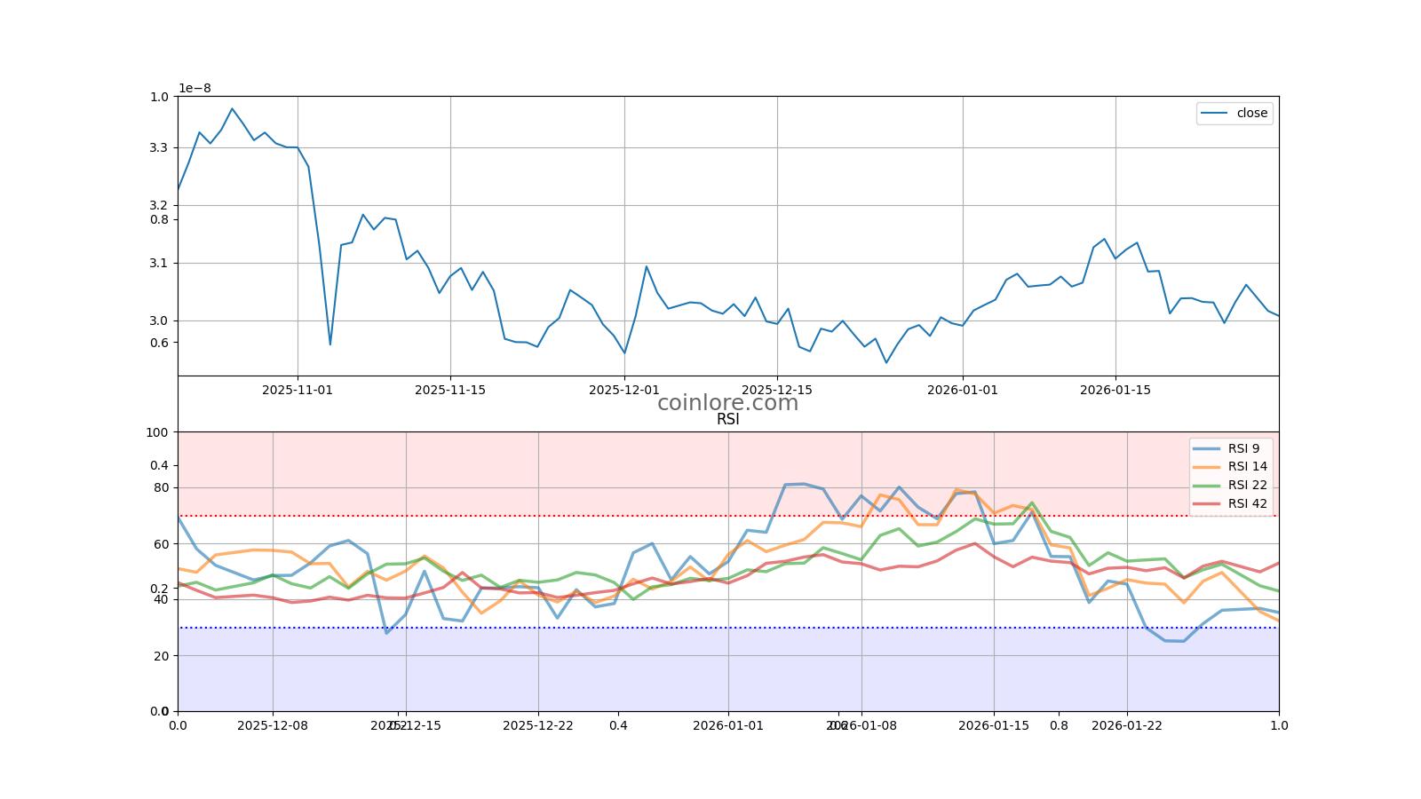 NanoMeter Bitcoin RSI indicator