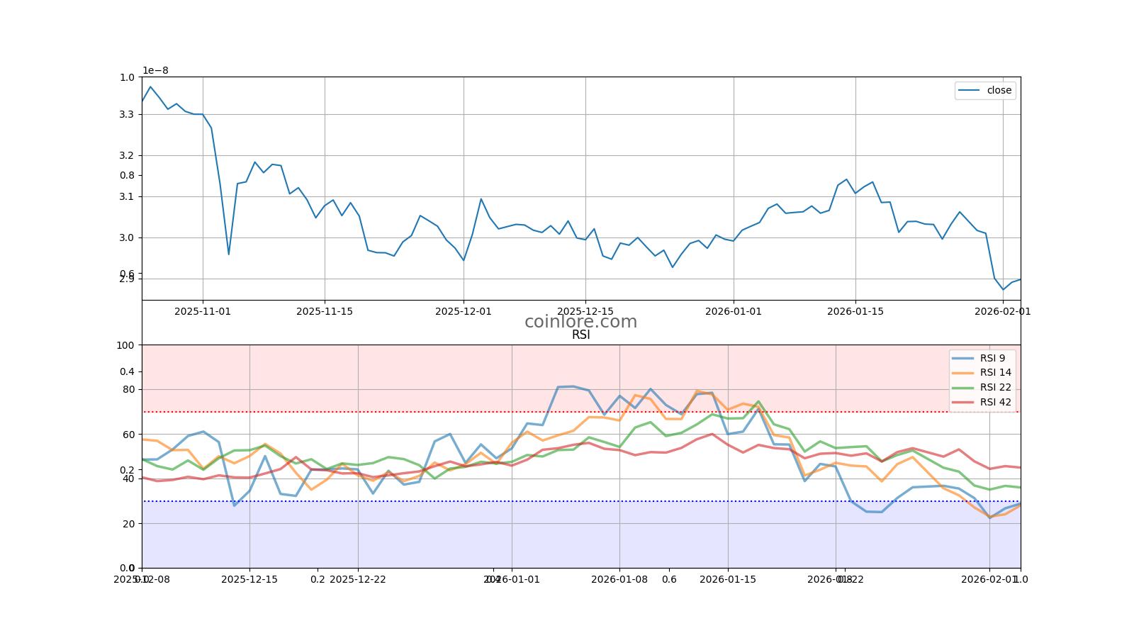 NanoMeter Bitcoin RSI indicator