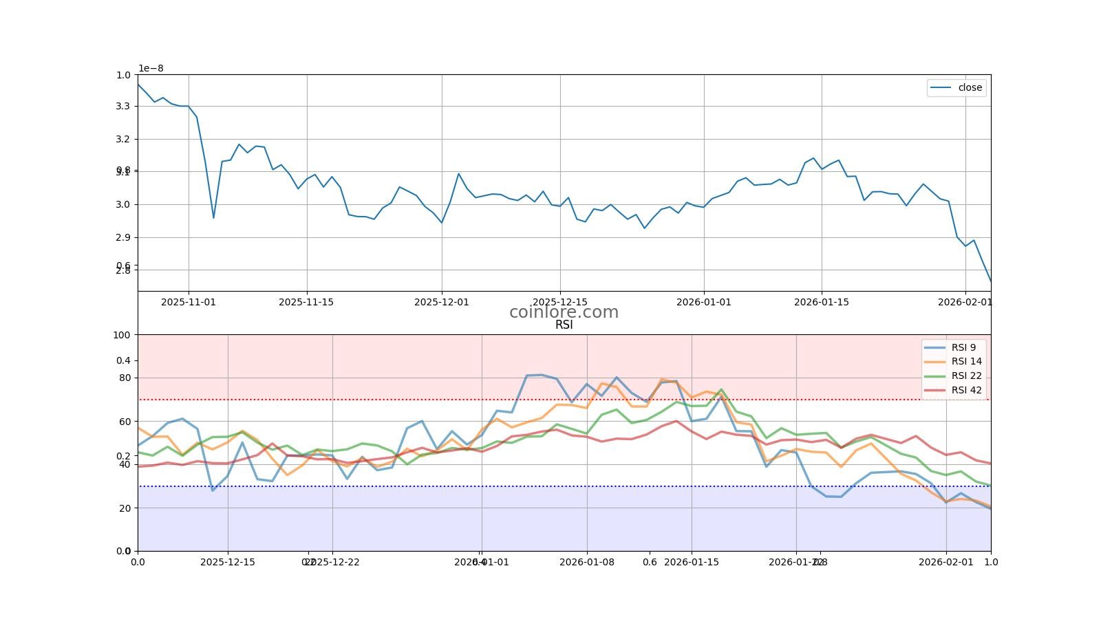 NanoMeter Bitcoin RSI indicator