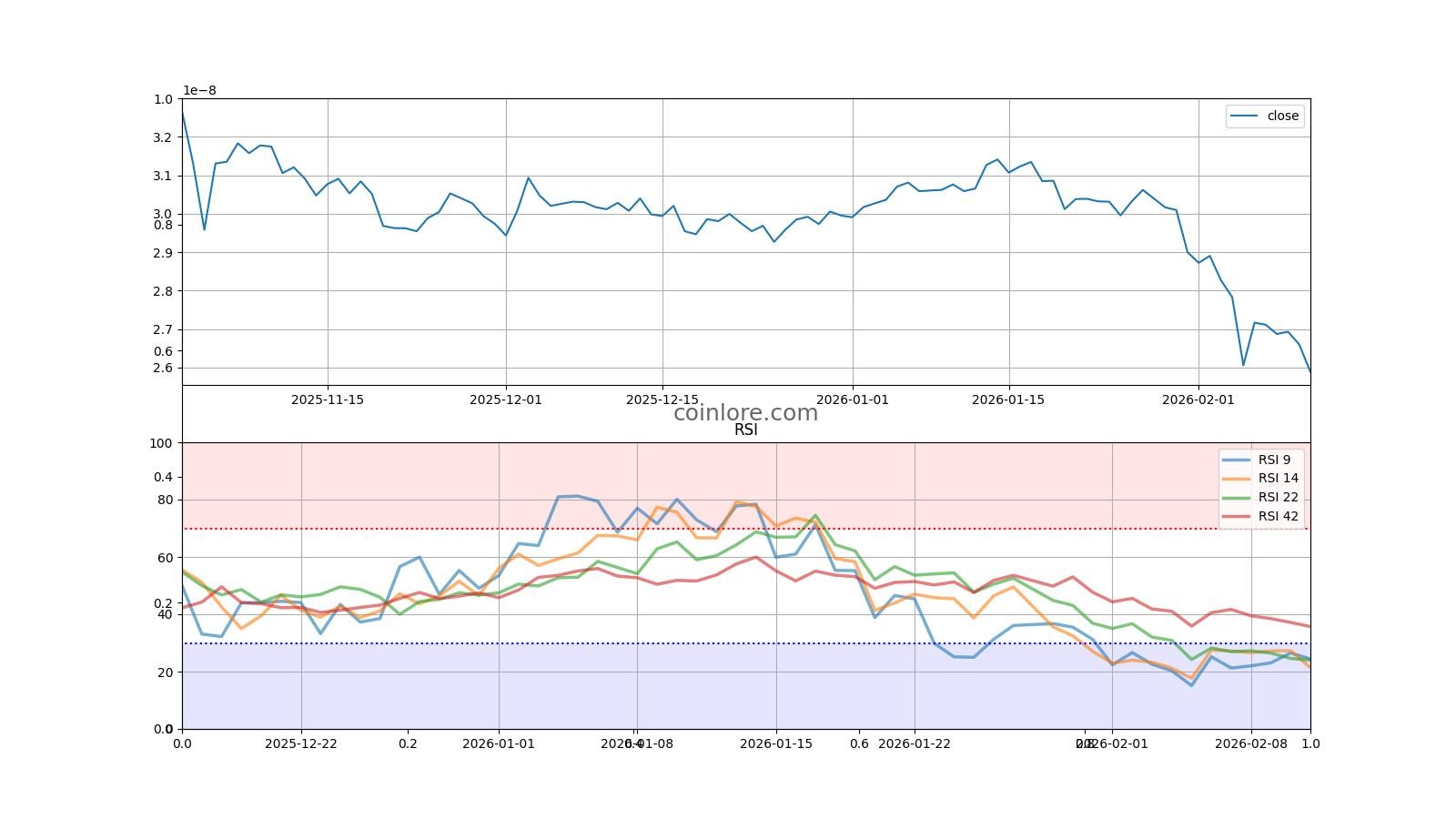 NanoMeter Bitcoin RSI indicator