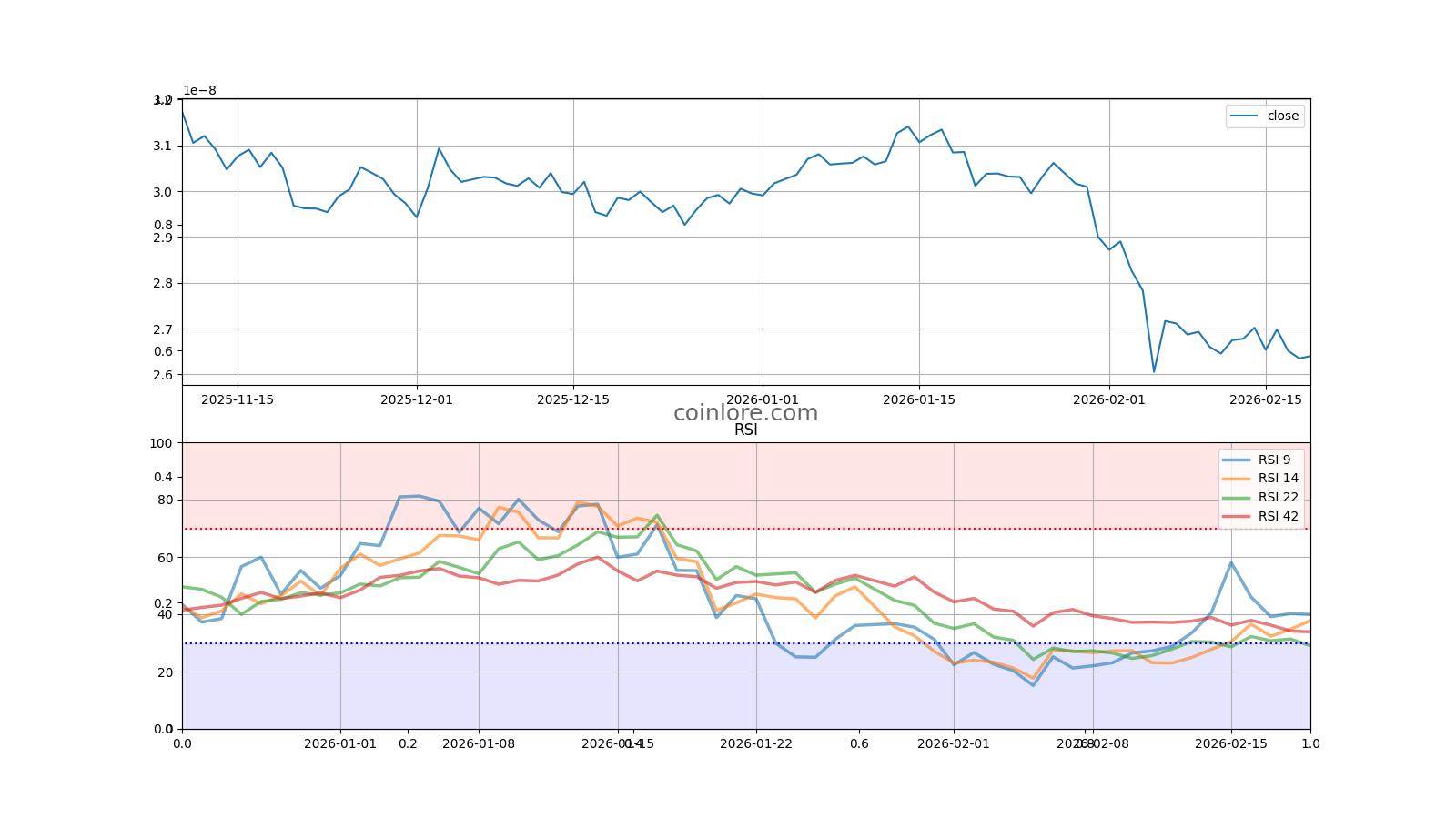 NanoMeter Bitcoin RSI indicator