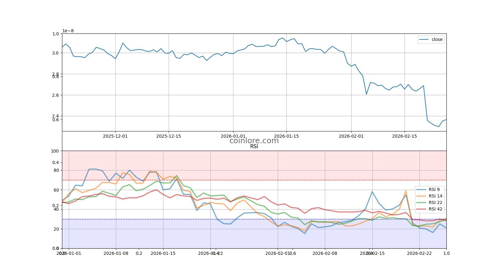 NanoMeter Bitcoin RSI indicator