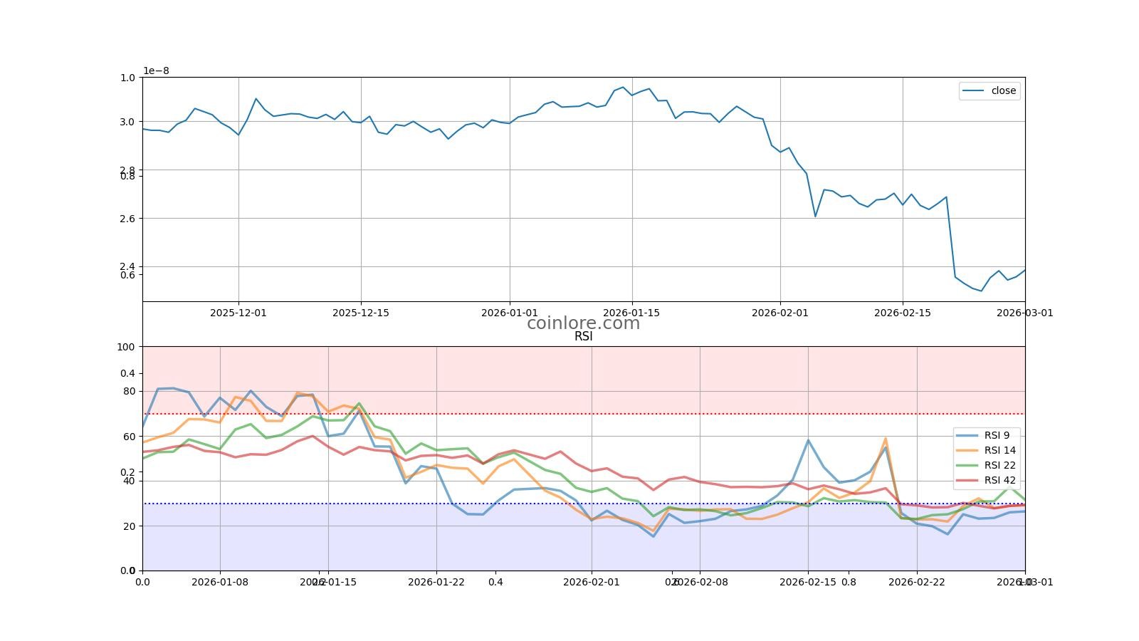 NanoMeter Bitcoin RSI indicator