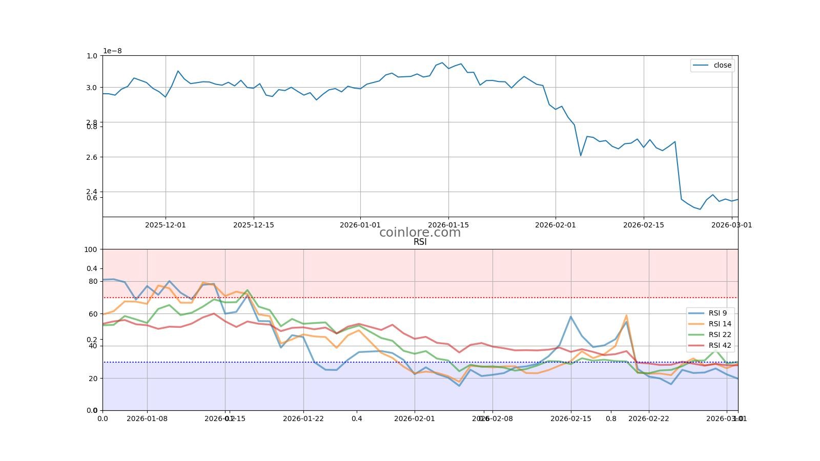 NanoMeter Bitcoin RSI indicator