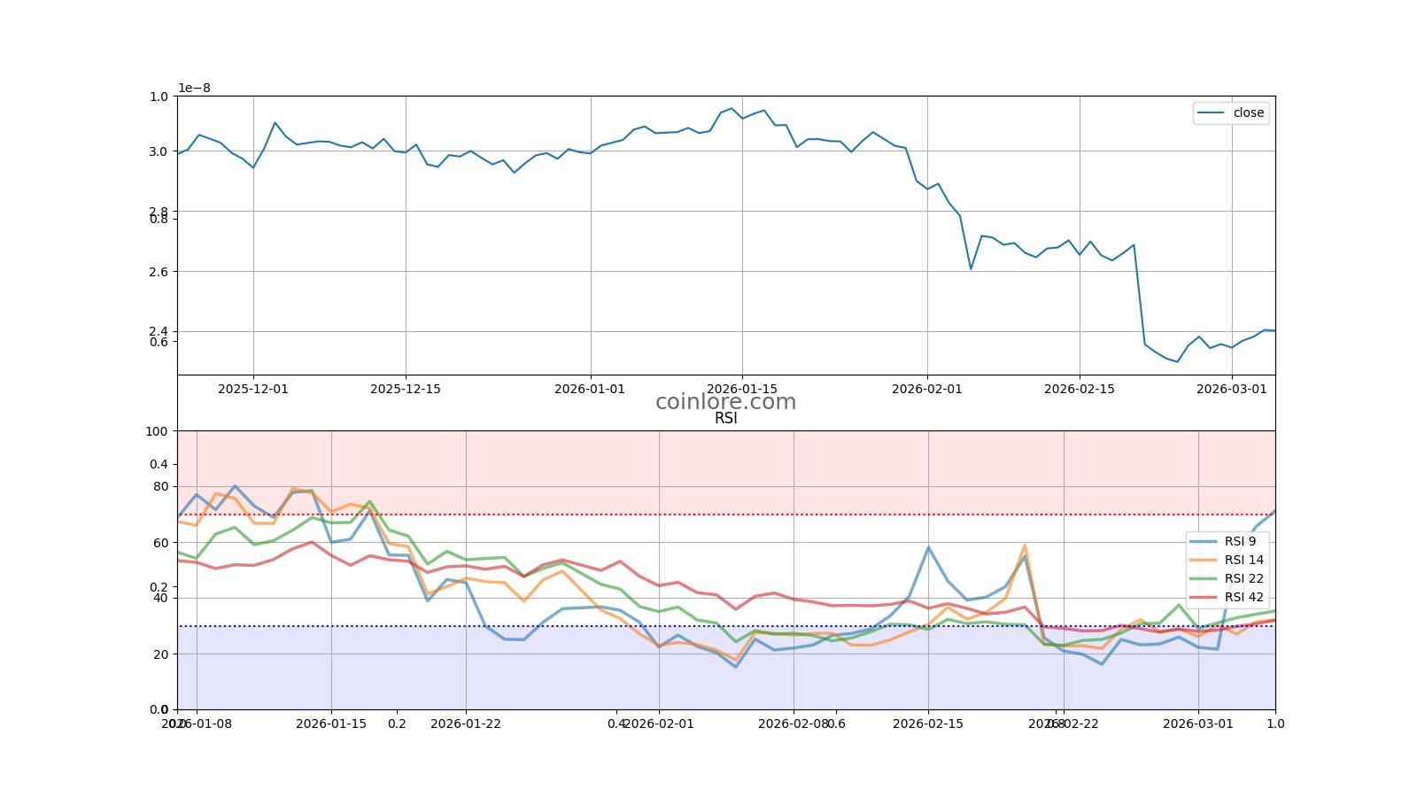 NanoMeter Bitcoin RSI indicator