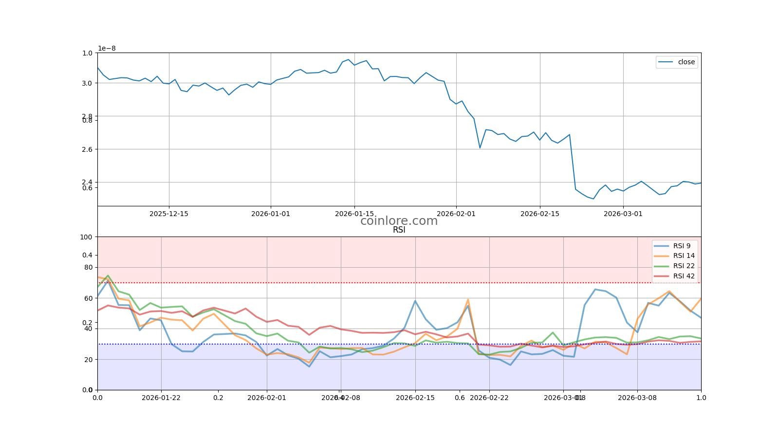 NanoMeter Bitcoin RSI indicator